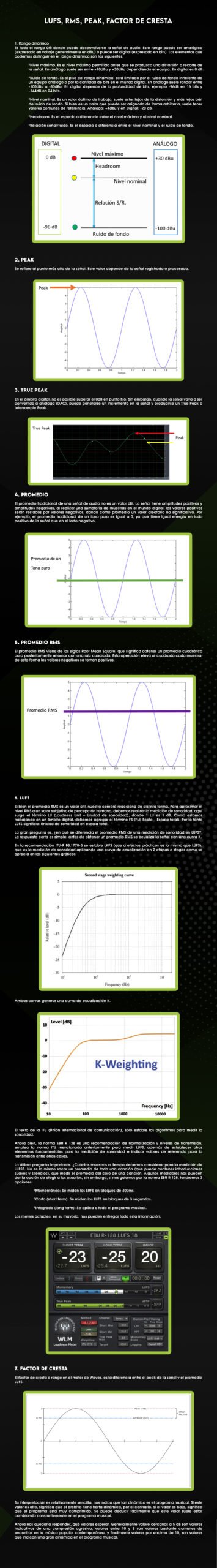 LUFS, RMS, Peak, Factor de Cresta (Artículo Parte 1) - Academia CLAVEDIGITAL